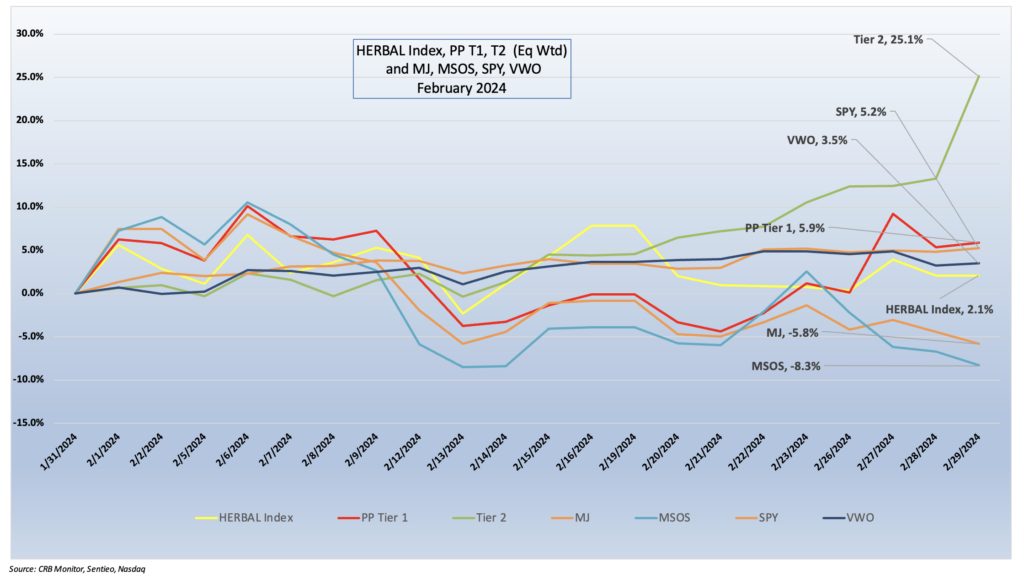 Feb 2024 Newsletter Perf Chart - CRB Monitor News