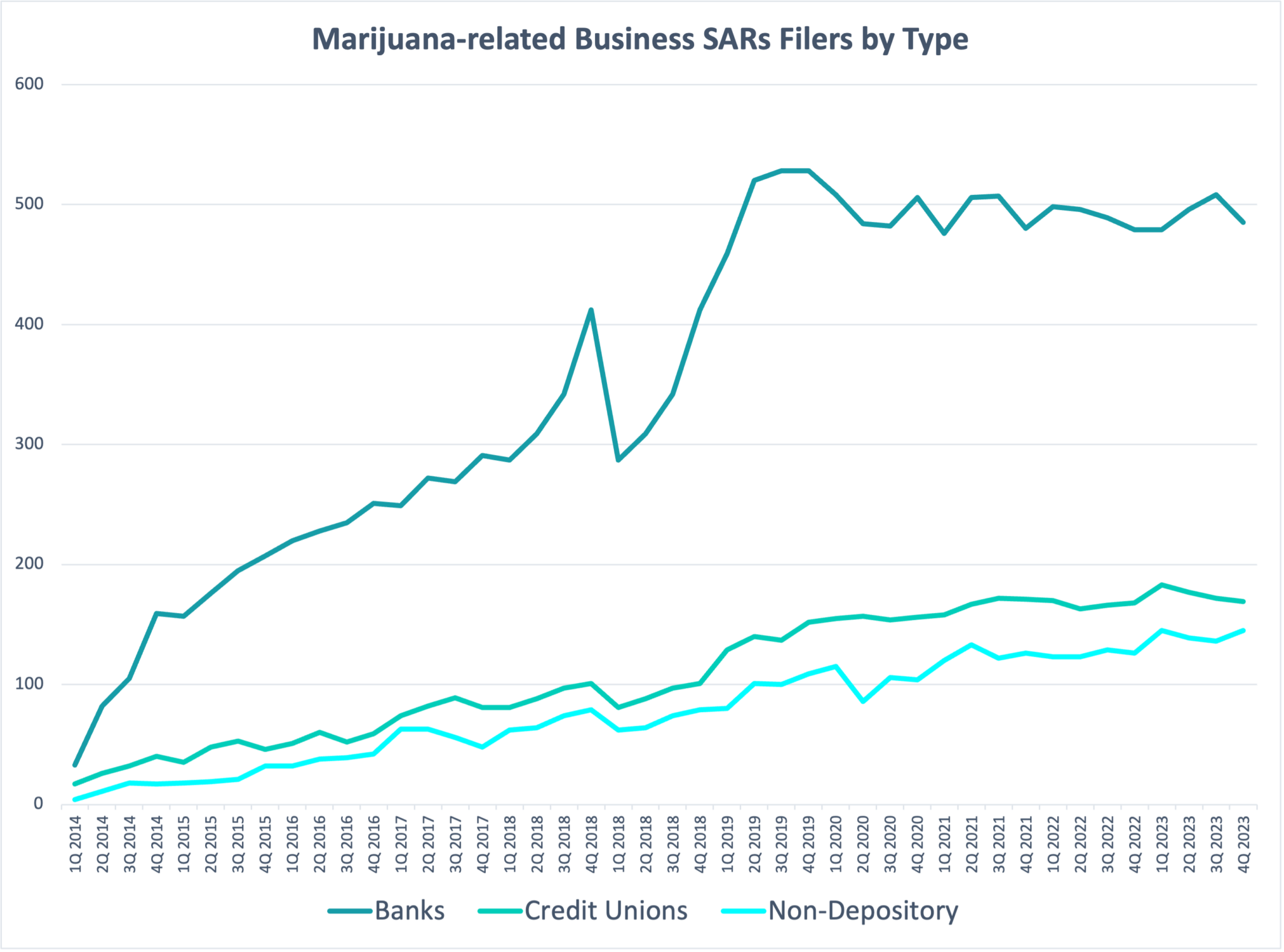 10 Years of FinCEN Marijuana-Banking Guidance - CRB Monitor News