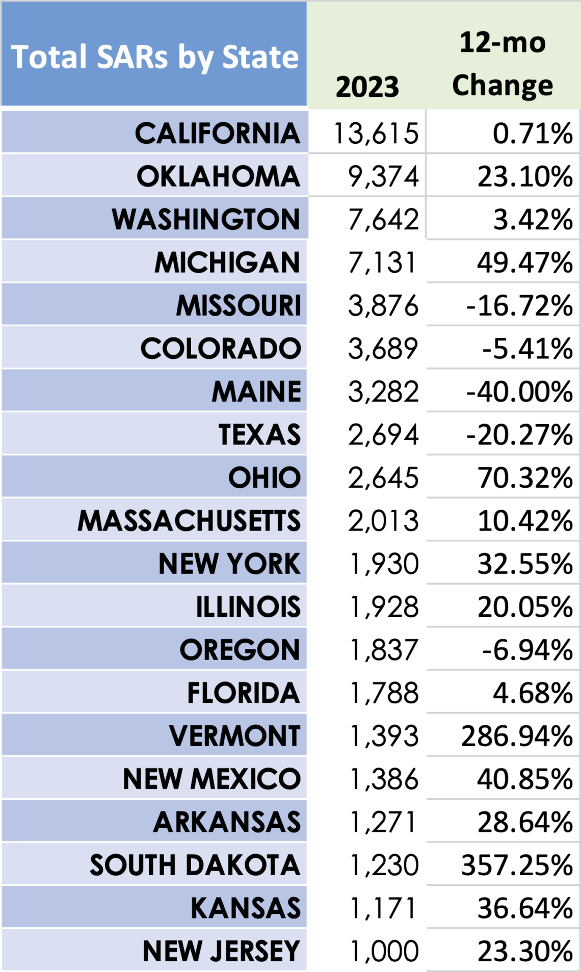 10 Years of FinCEN Marijuana-Banking Guidance - CRB Monitor News
