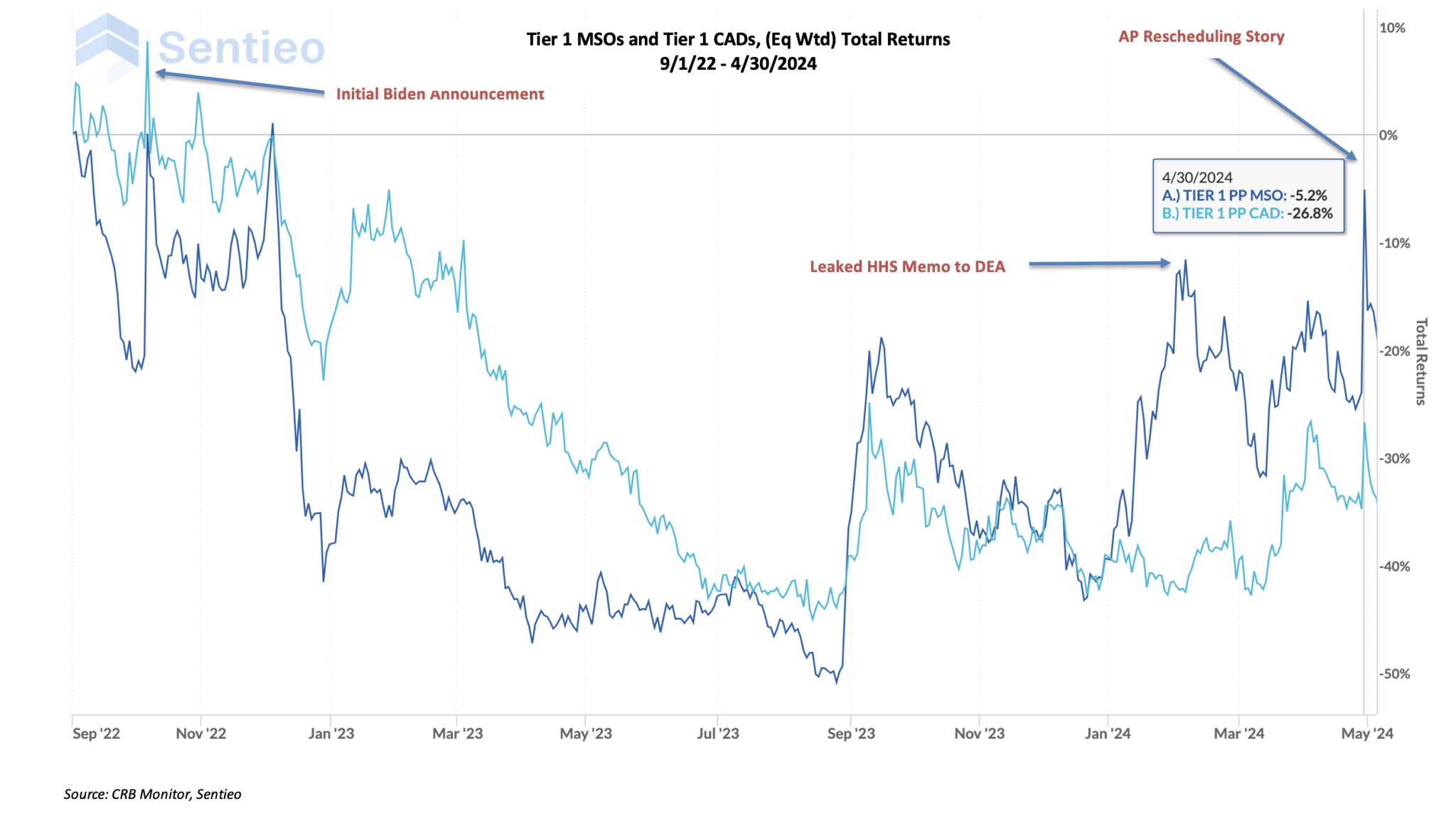 CRB Monitor Chart of the Month | April 2024 - CRB Monitor News