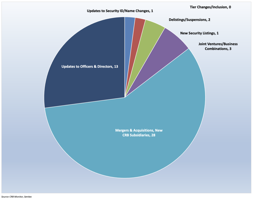 CRBM April 2024 Newsletter Email Chart - CRB Monitor News