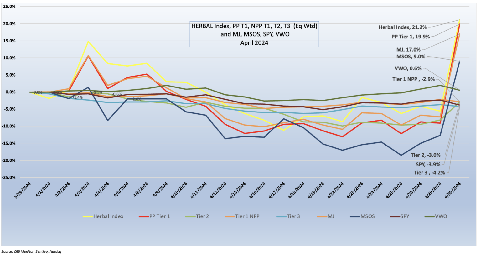 CRBM April 2024 Newsletter Perf Chart - CRB Monitor News