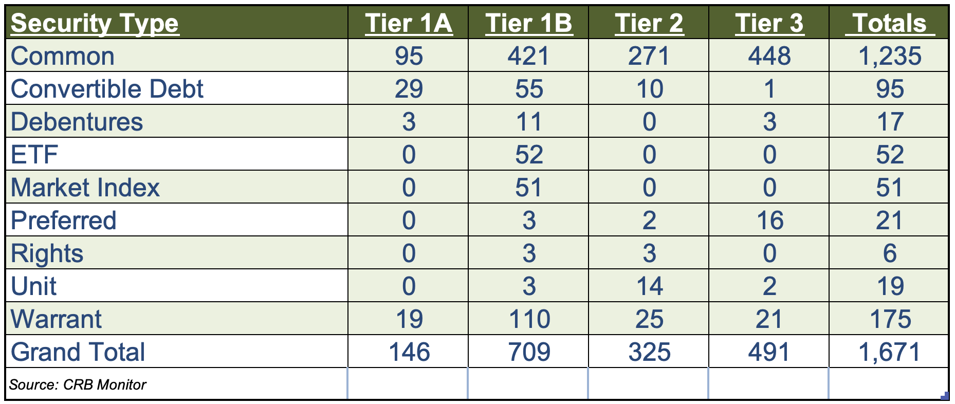 CRBM Q1 2024 Newsletter Sec Table - CRB Monitor News