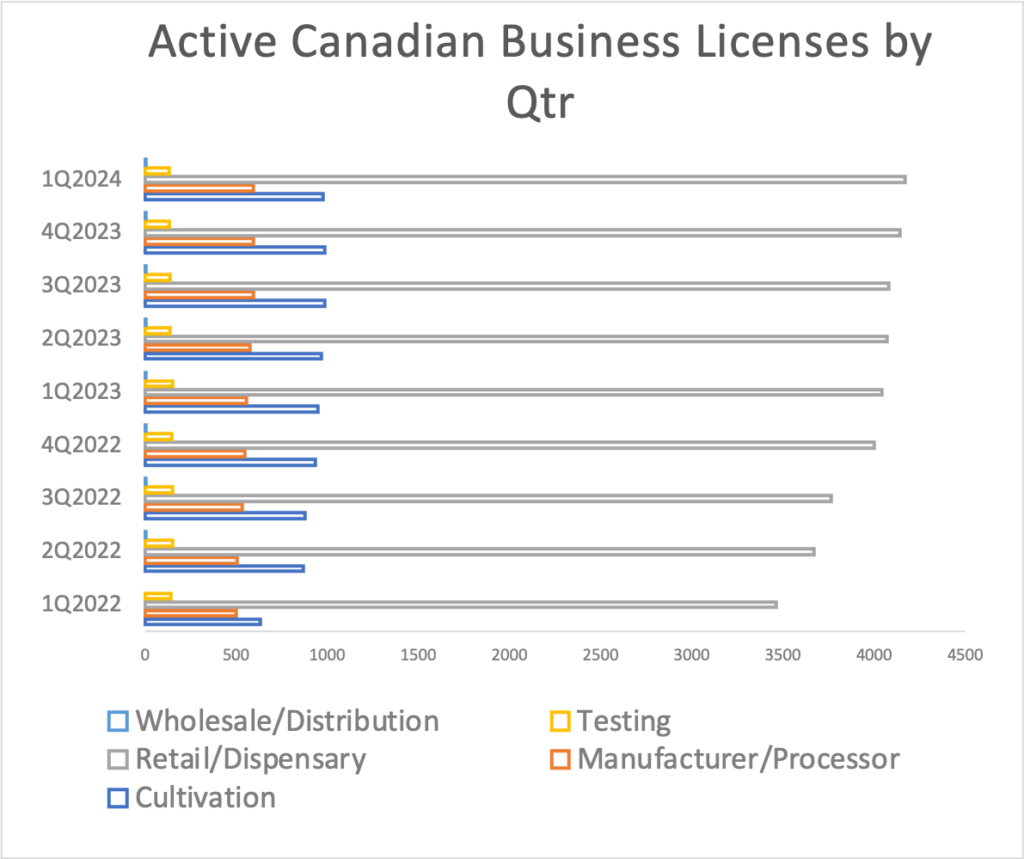 First Quarter 2024 CRB Licensing Activity Review - CRB Monitor News