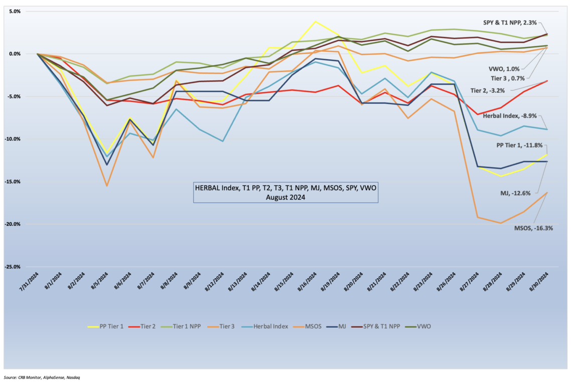 CRBM Aug 2024 Perf Chart - CRB Monitor News