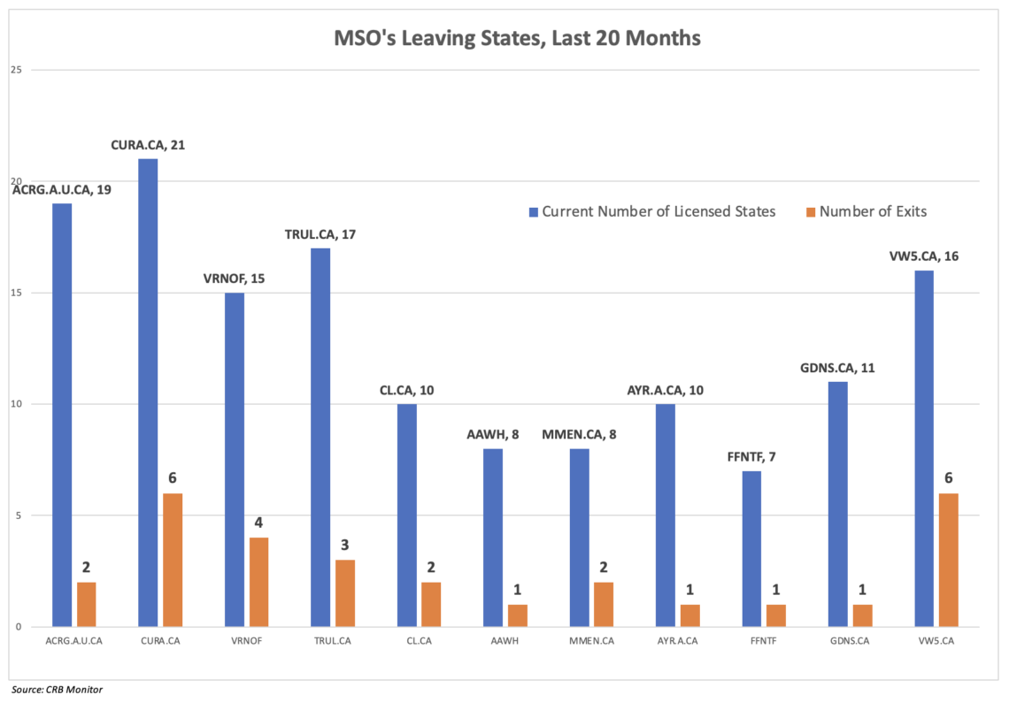 CRBM COTM MSO Sep 2024 MSO Bar Chart - CRB Monitor News