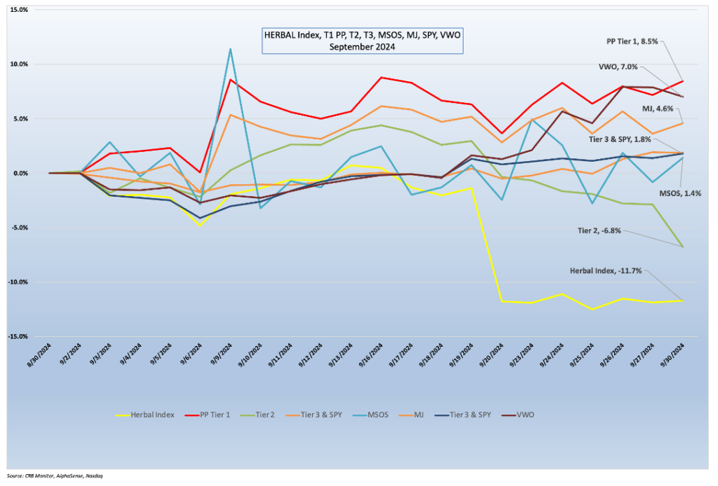 CRBM Sep 2024 Perf Chart - CRB Monitor News