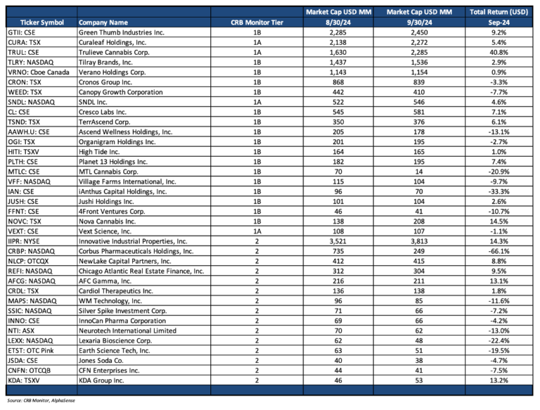 CRBM Sep 2024 Perf Table - CRB Monitor News
