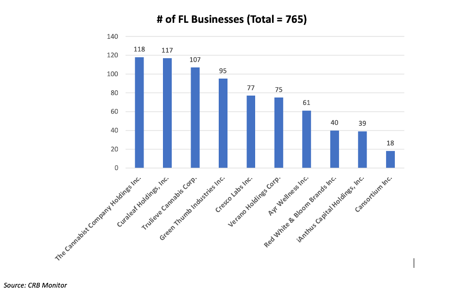 CRBM Nov 2024 Newsletter FL Biz Chart - CRB Monitor News