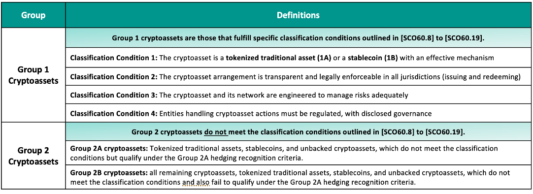 BIS Classification Table - CRB Monitor News