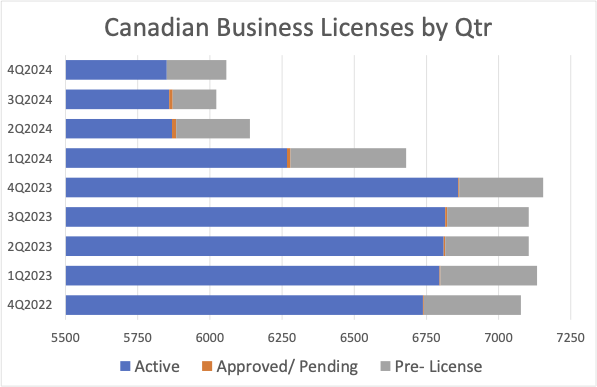 2024 Cannabis Business Licensing Activity Review - CRB Monitor News