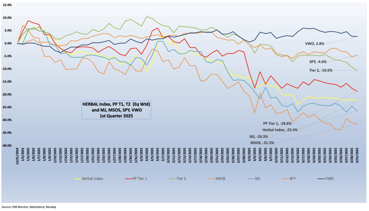 CRBM Q1 2025 Newsletter Perf Chart - CRB Monitor News