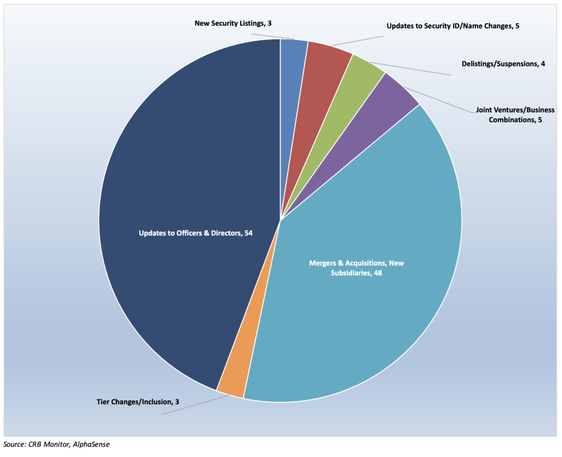 CRBM Q1 2025 Newstetter Email Chart - CRB Monitor News