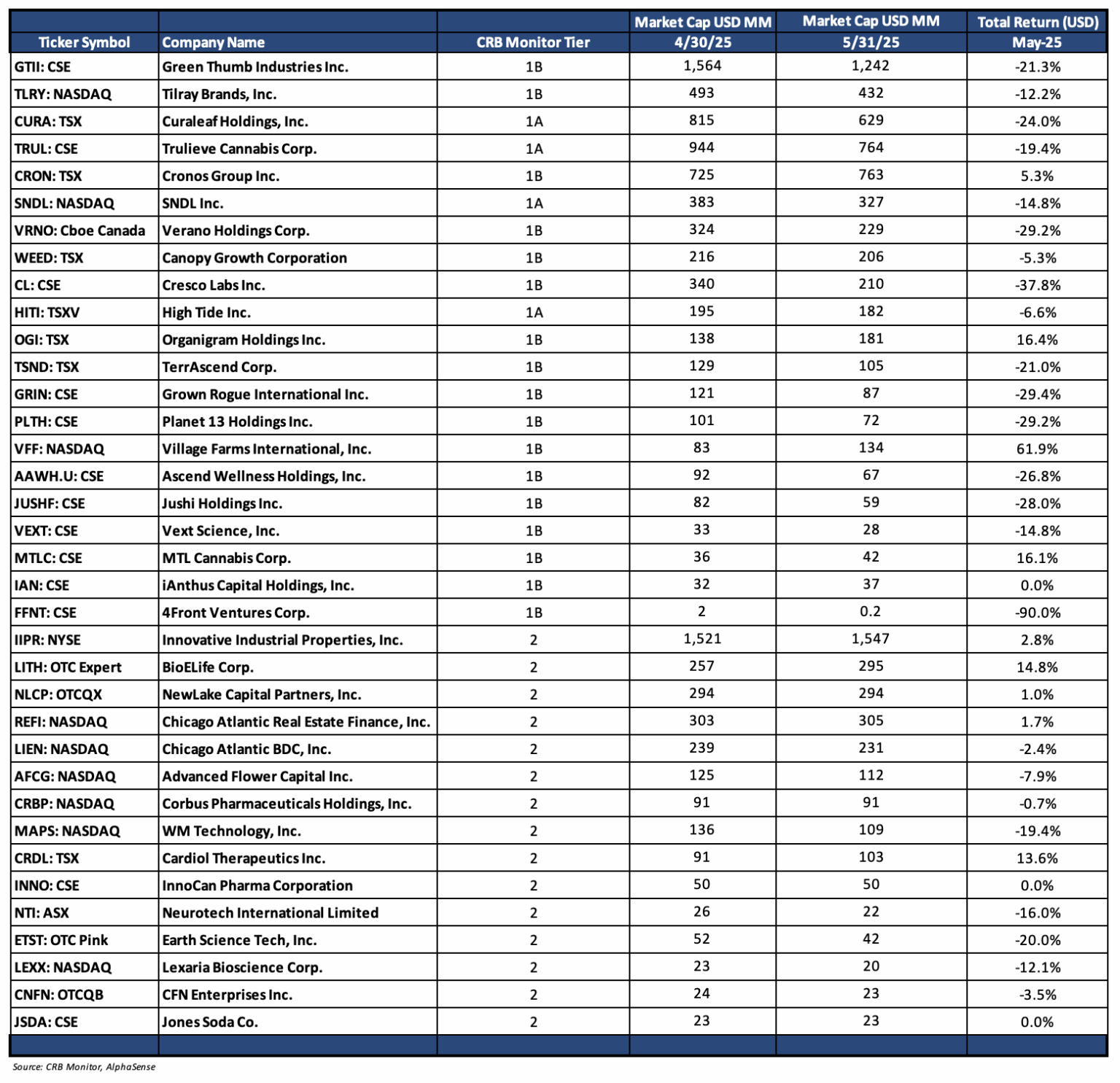 CRB Monitor Securities Update | May 2025 - CRB Monitor News