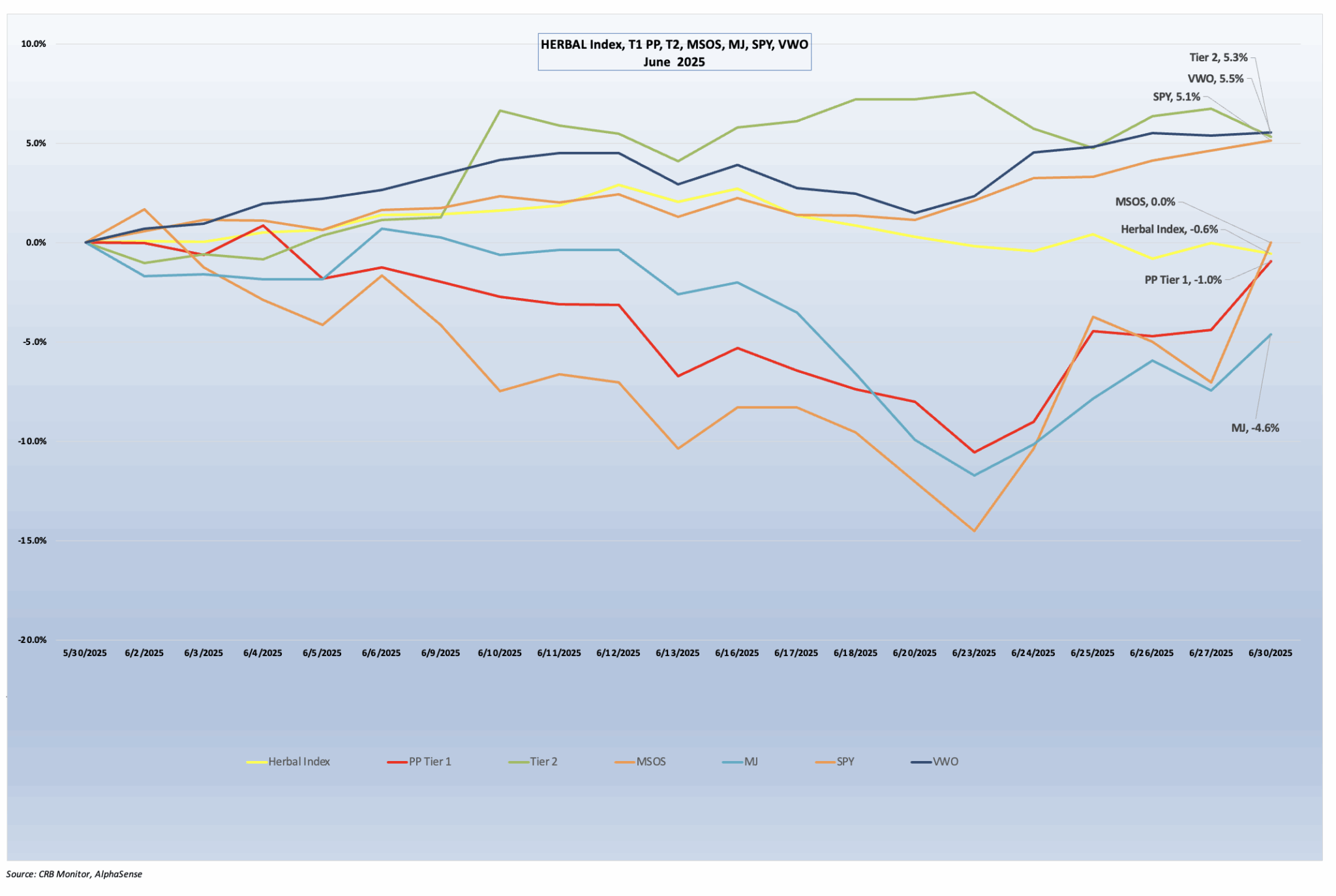 CRBM June 2025 Newsletter Perf Chart - CRB Monitor News