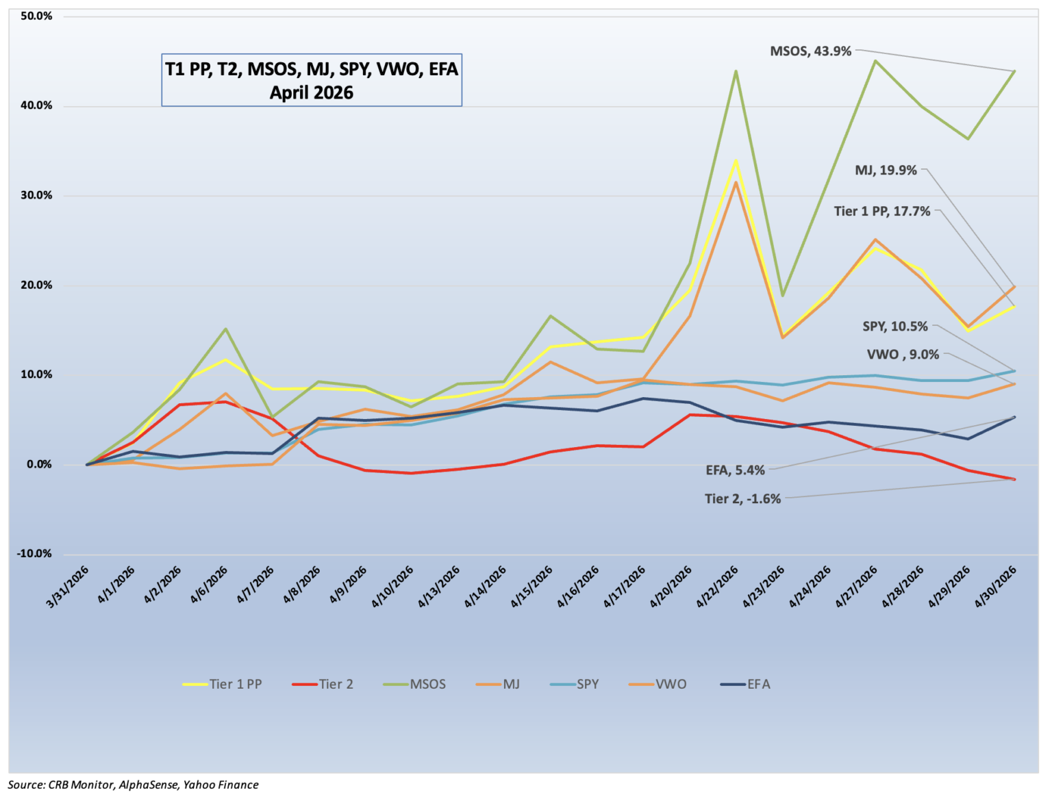 CRB Monitor Securities Update | April 2026 - CRB Monitor News